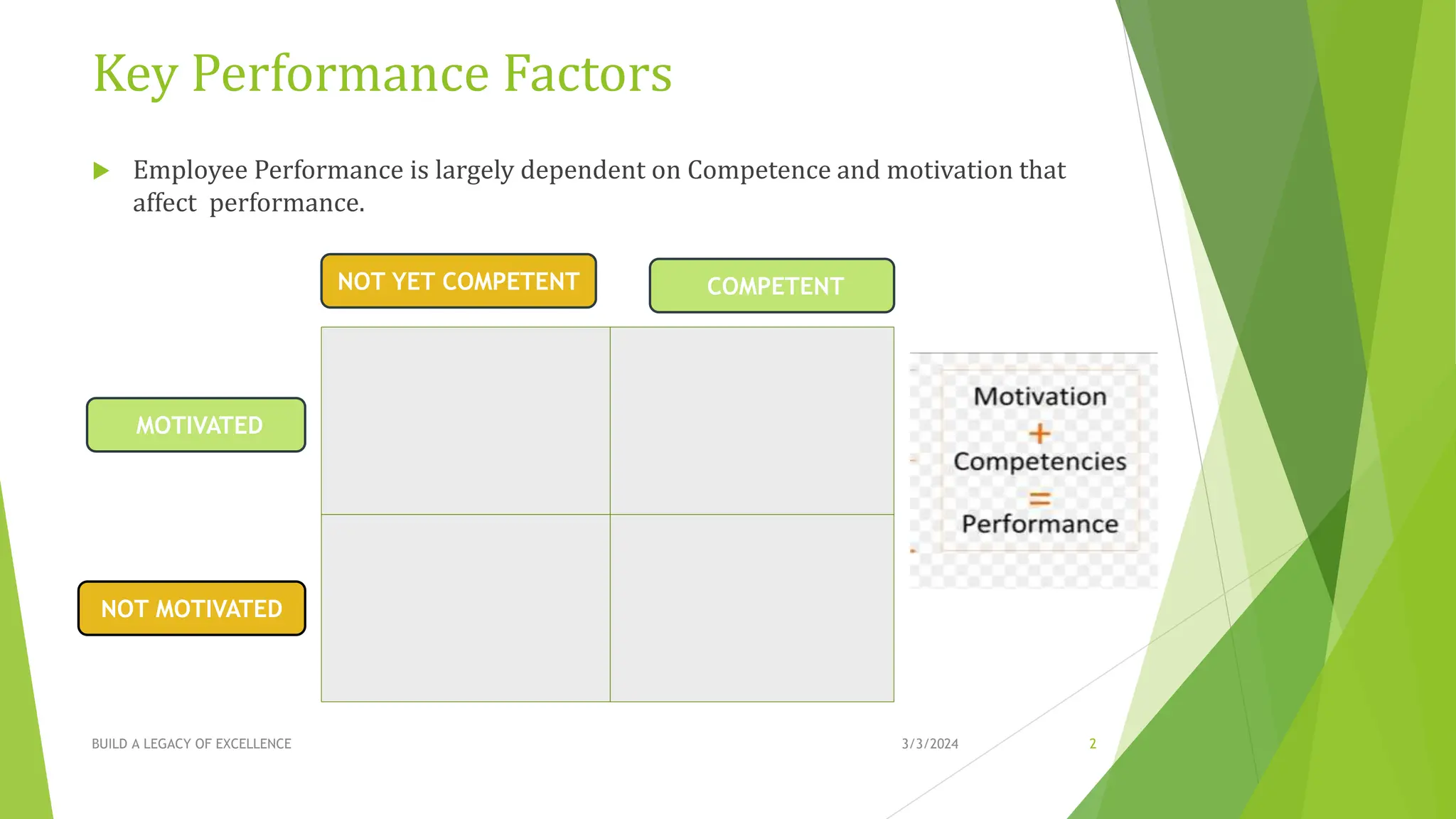 Situational Leadership style dsddsdsdsds | PPTX | Business ...