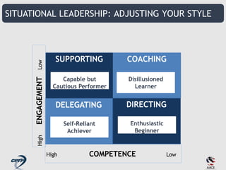 Content about Situational Leadership.pptx