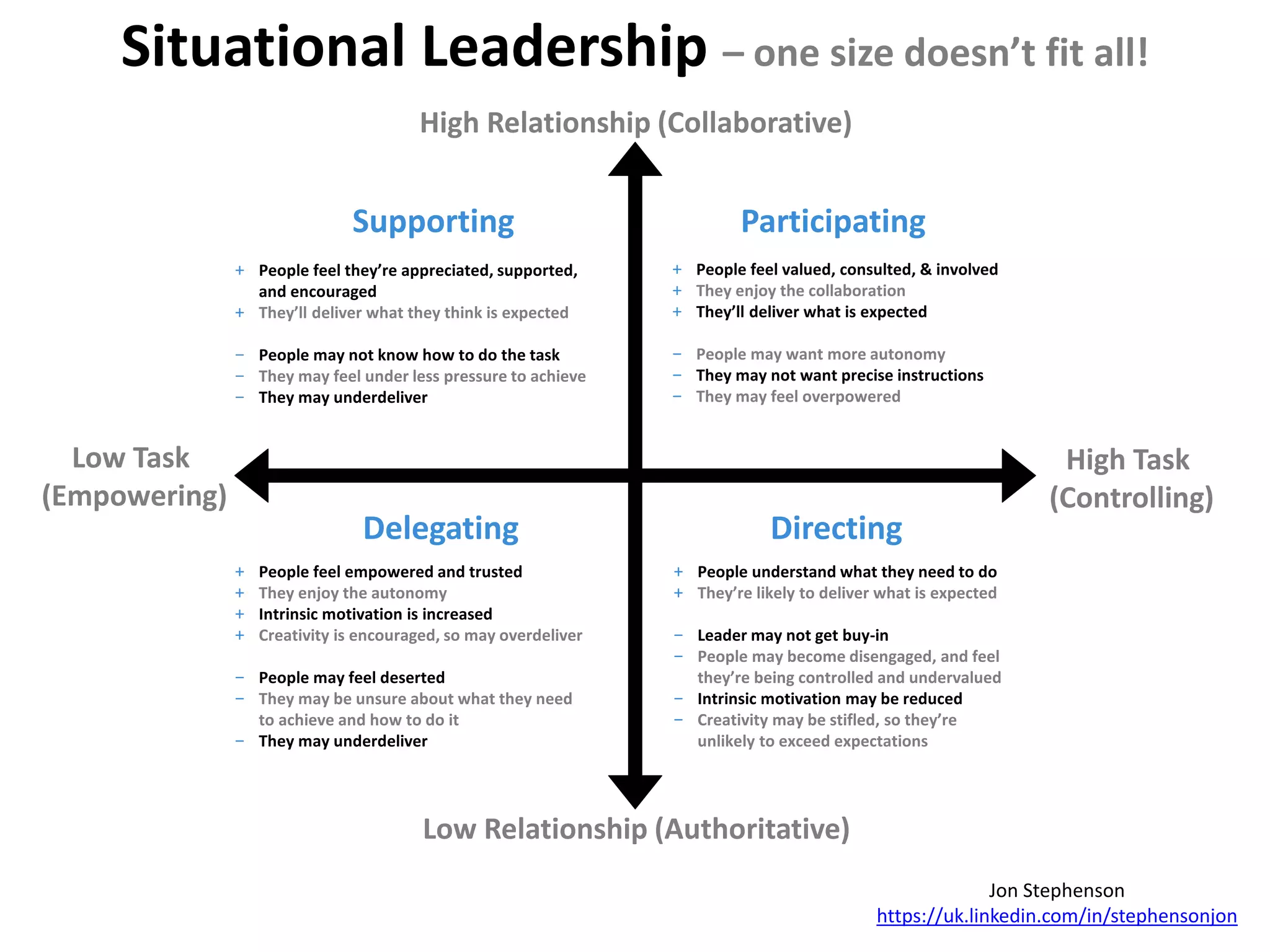 Situational Leadership - one size doesn't fit all!.pptx