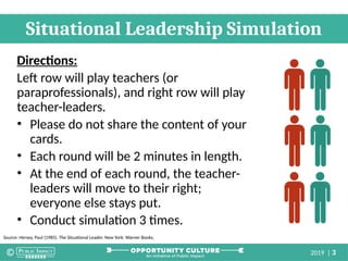 Situational_Leadership-Public_Impact.pptx