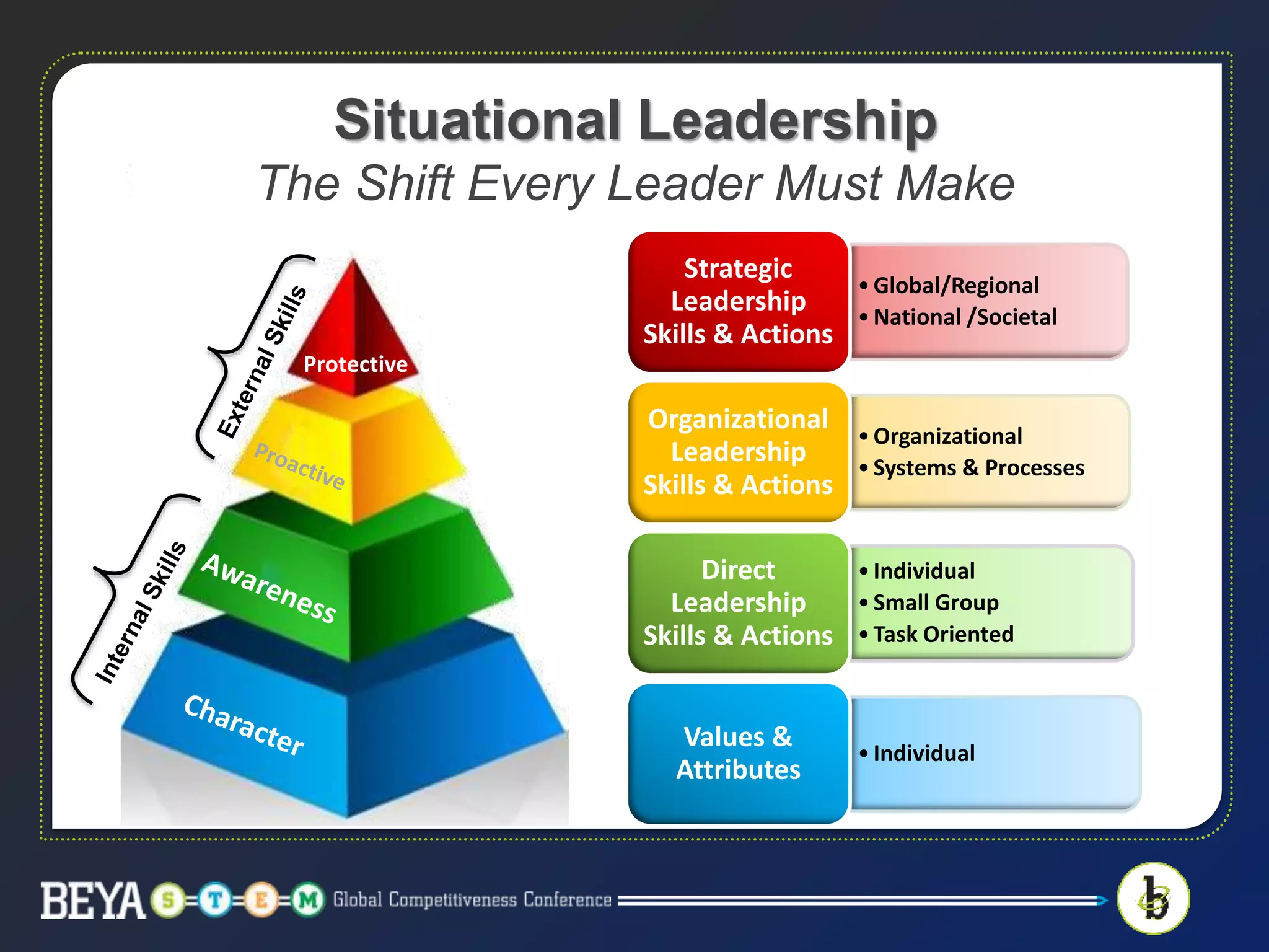 Situational Leadership: The Shift Every Leader Must Make to be ...