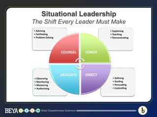 Situational Leadership: The Shift Every Leader Must Make to be Effective | PPT