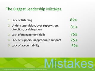 Situational Leadership II - Be the Leader your people need | PPTX