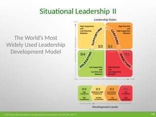 Situational Leadership II - Be the Leader your people need | PPTX