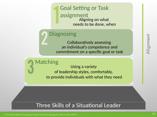 Situational Leadership II - Be the Leader your people need | PPTX