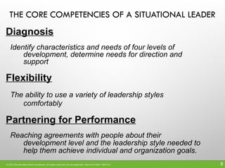 Situational Leadership II - Be the Leader your people need | PPTX