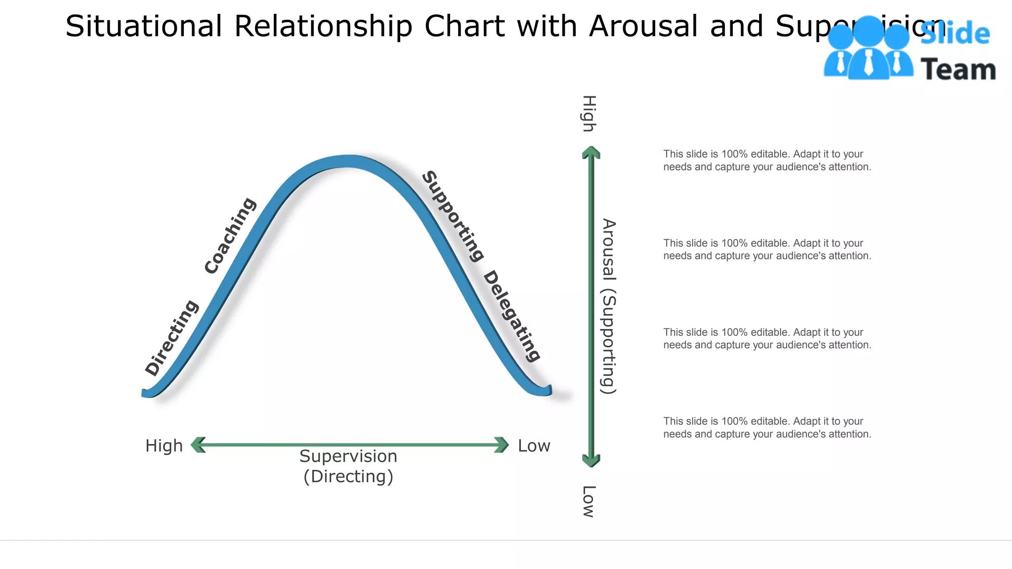 Situational Leadership Performer Framework Matrix Situations Directive ...