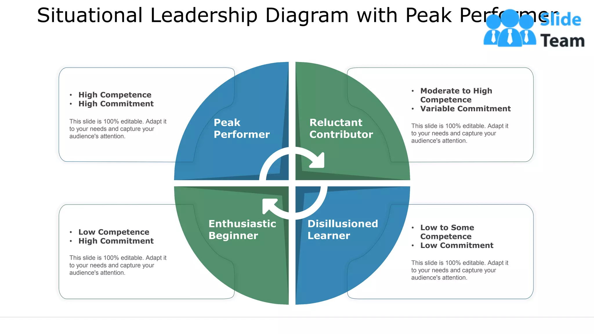 Situational Leadership Performer Framework Matrix Situations Directive ...