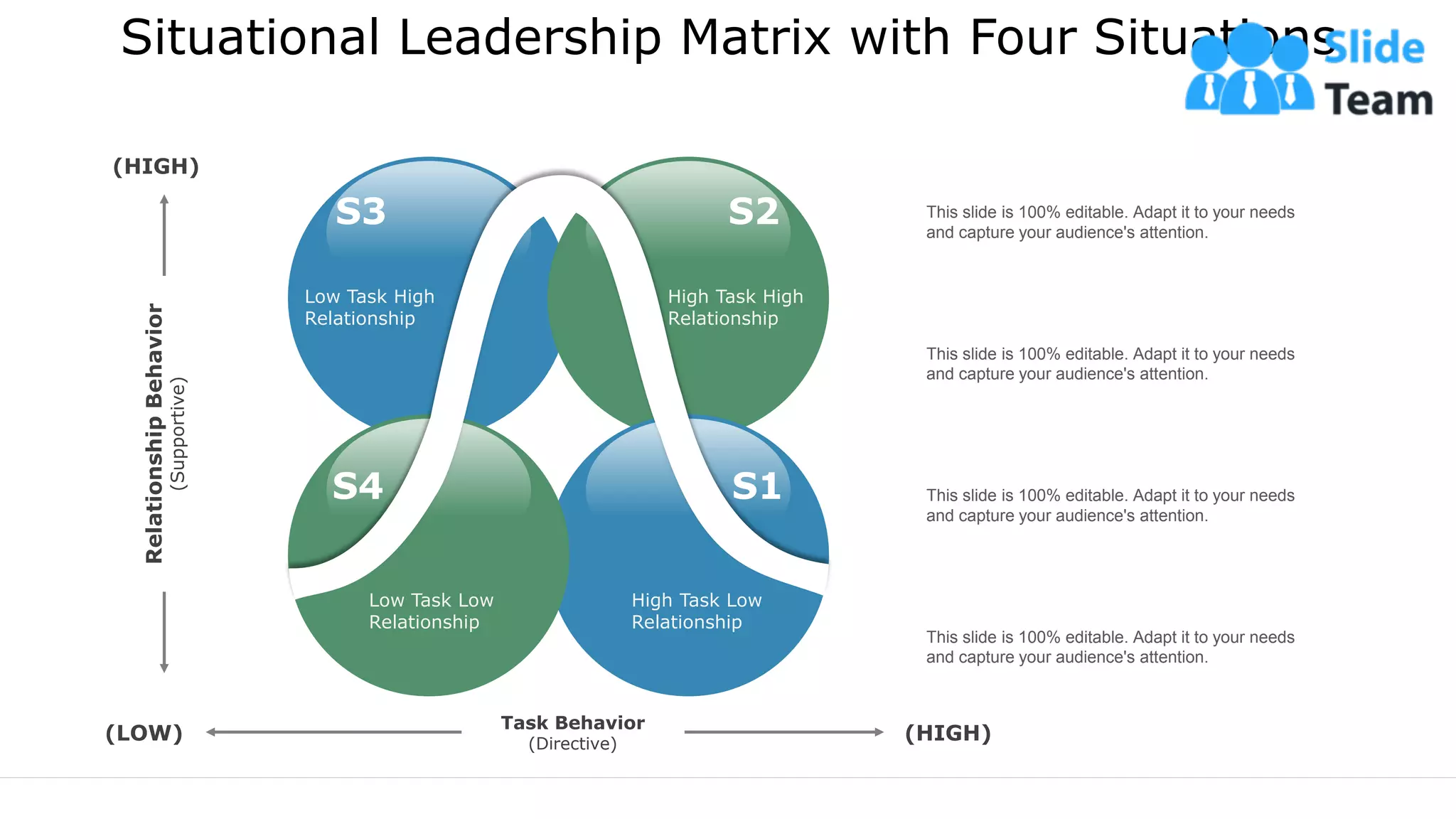 Situational Leadership Performer Framework Matrix Situations Directive ...