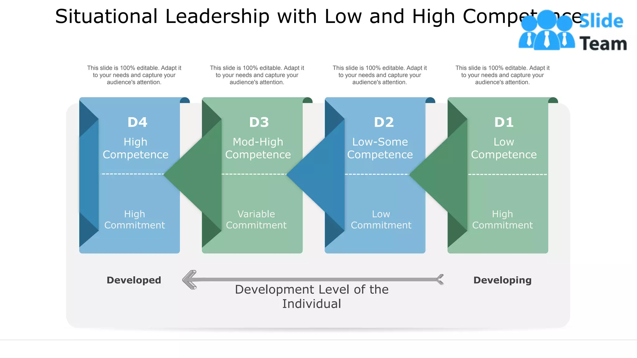 Situational Leadership Performer Framework Matrix Situations Directive ...
