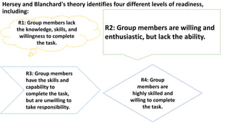 Situational leadership theory | PPT