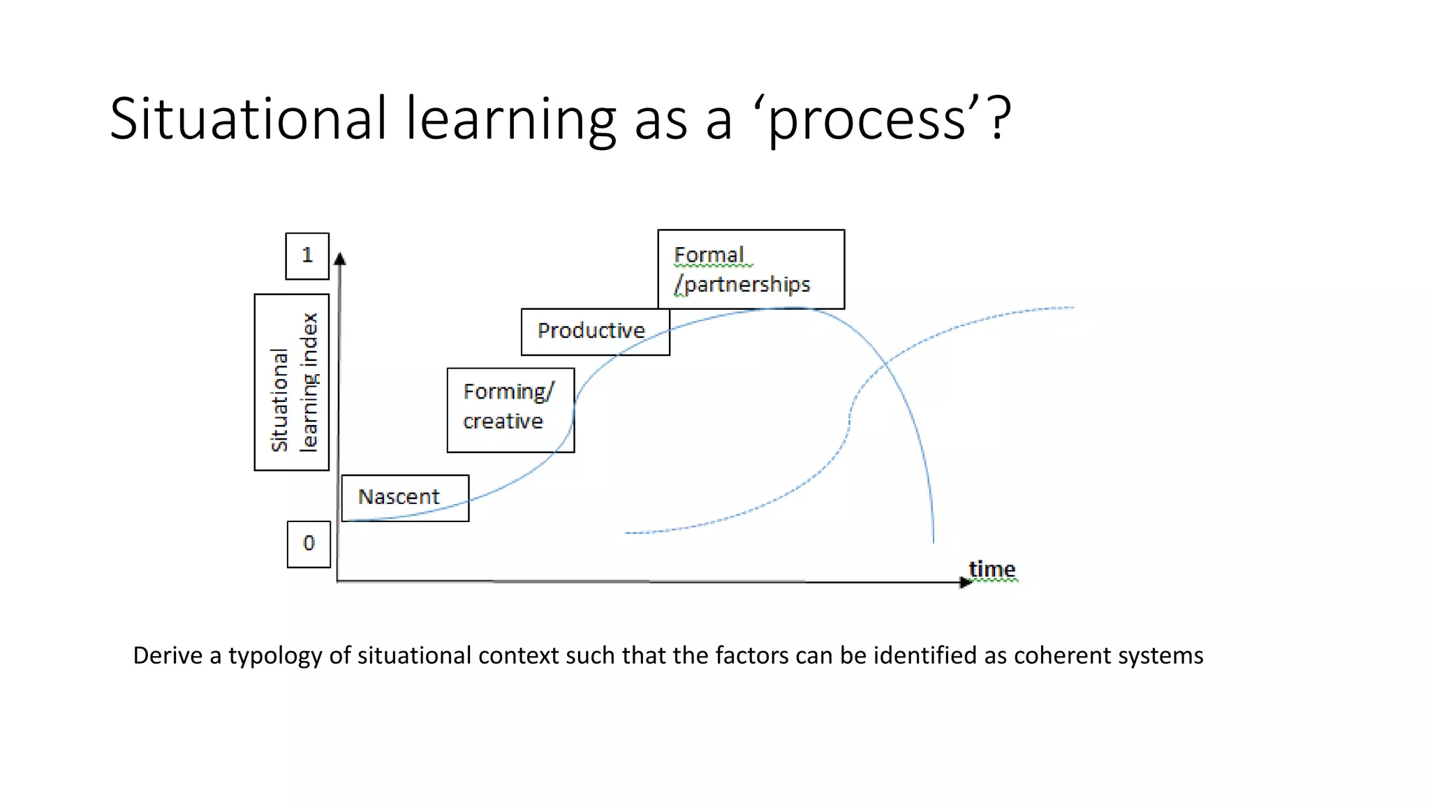 Situational learning as a source of competitive advantage | PDF ...