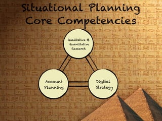 Situational planning | PPT
