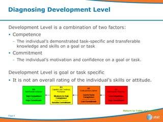 Situational Process Training, Coaching, Consulting, Support Model | PPT