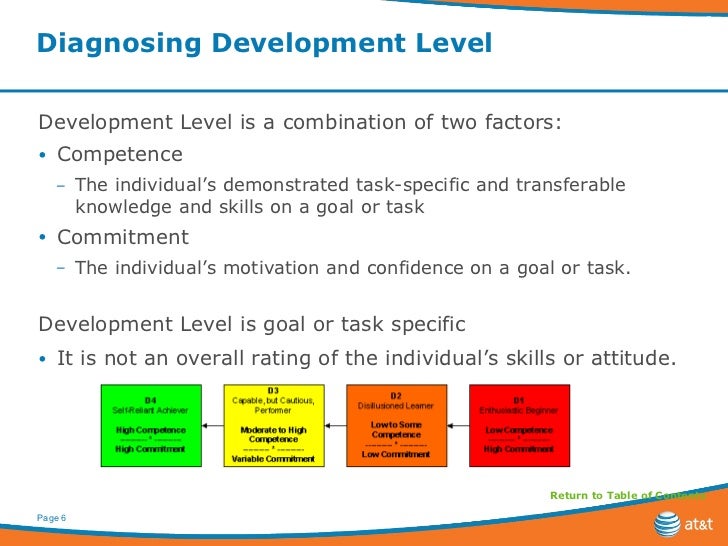Situational Process Training, Coaching, Consulting, Support Model