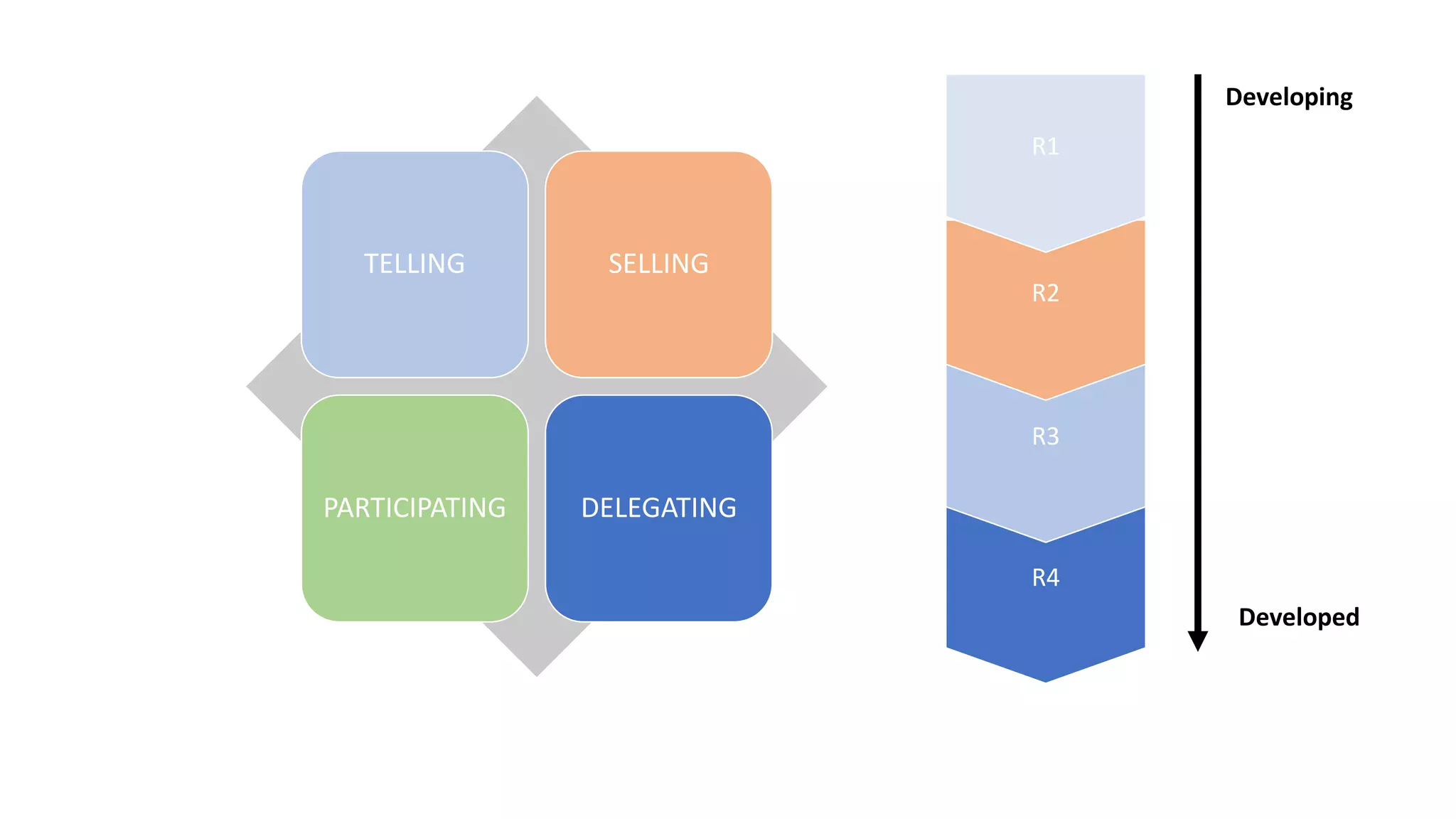 SITUATIONAL THEORY.pptx