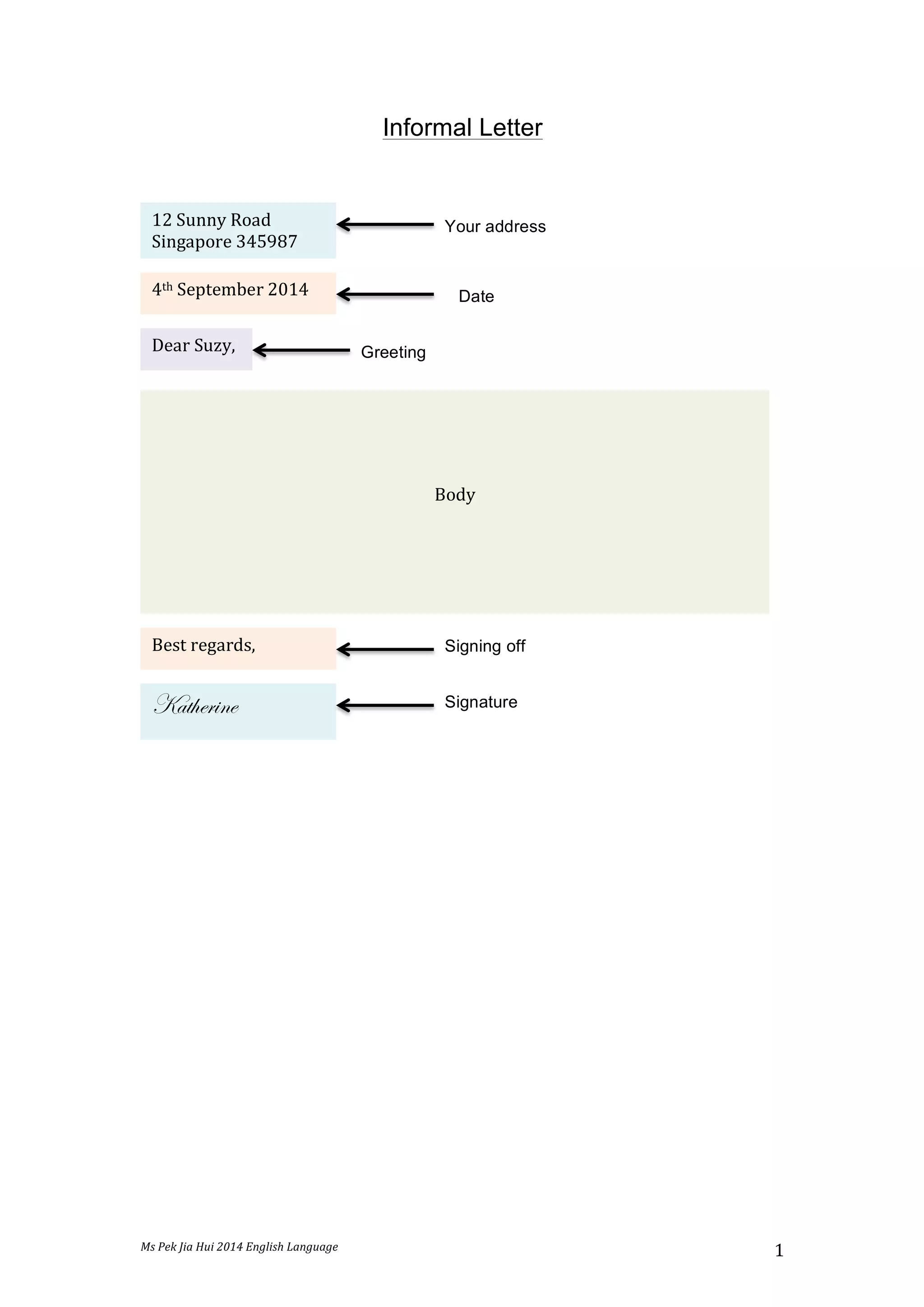 Situational writing formats | PDF