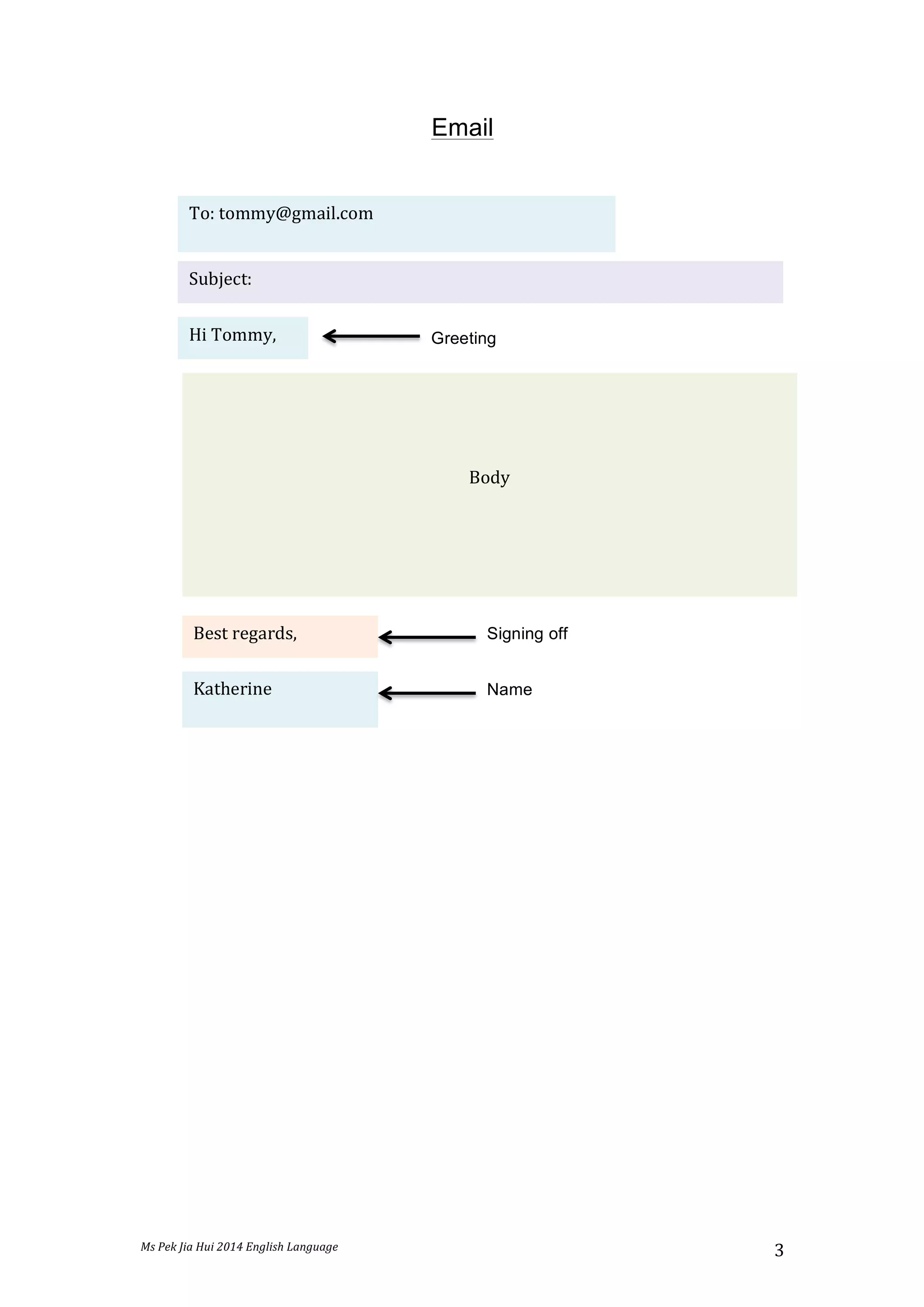 Situational writing formats | PDF