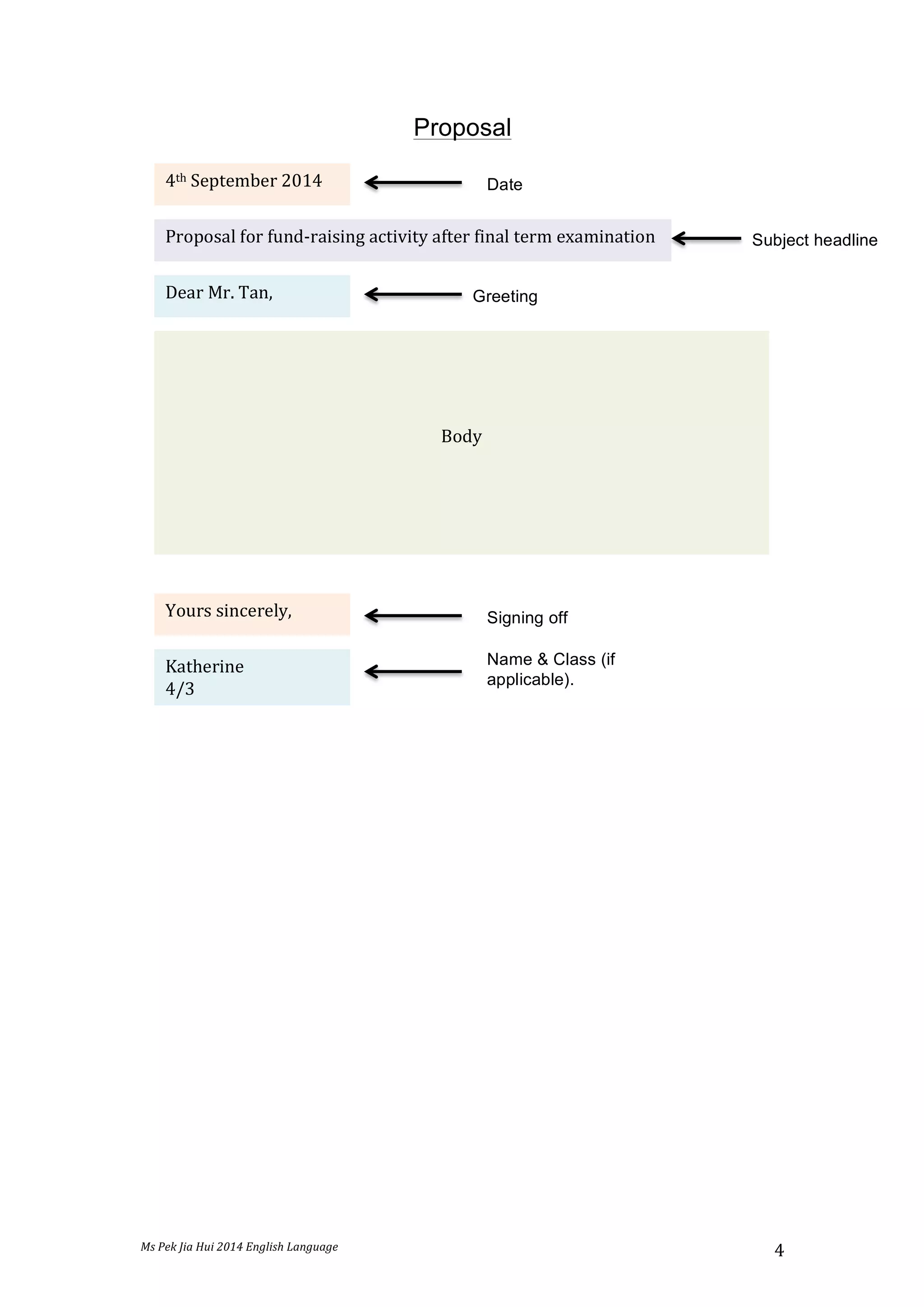 Situational writing formats | PDF