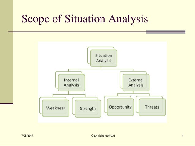 Situation Analysis situation-analysis