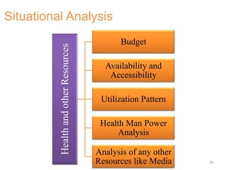 Situation analysis of a Health Problem | PPTX