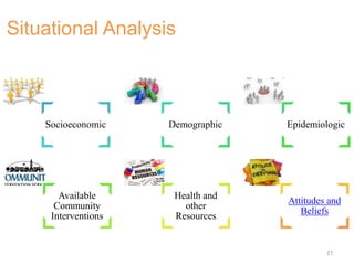 Situation analysis of a Health Problem | PPTX