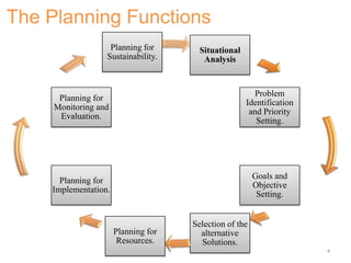 Situation analysis of a Health Problem | PPTX
