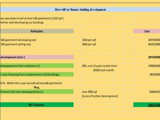 Situation Analysis on Real Estate Business | PPTX