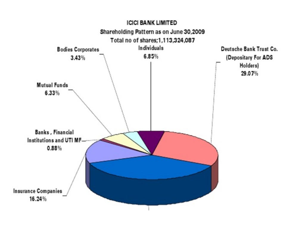 Situation Analysis Of Banking Sector In India