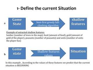 Situation Assessment For Case Retrieval | PPT