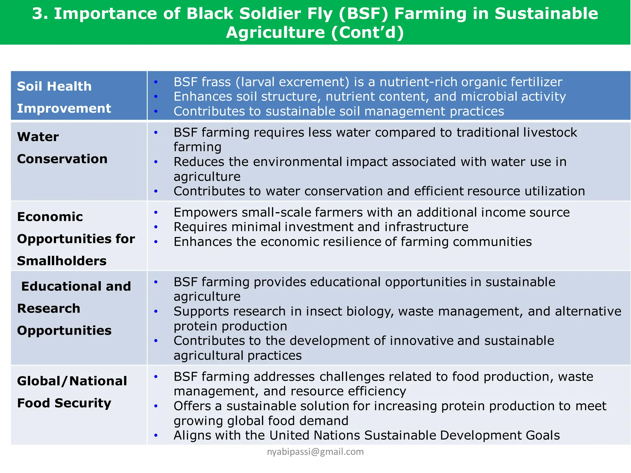 Situation of BSF larva Farming in Rwanda | PDF