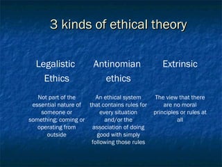 Situation ethics powerpoint | PPT