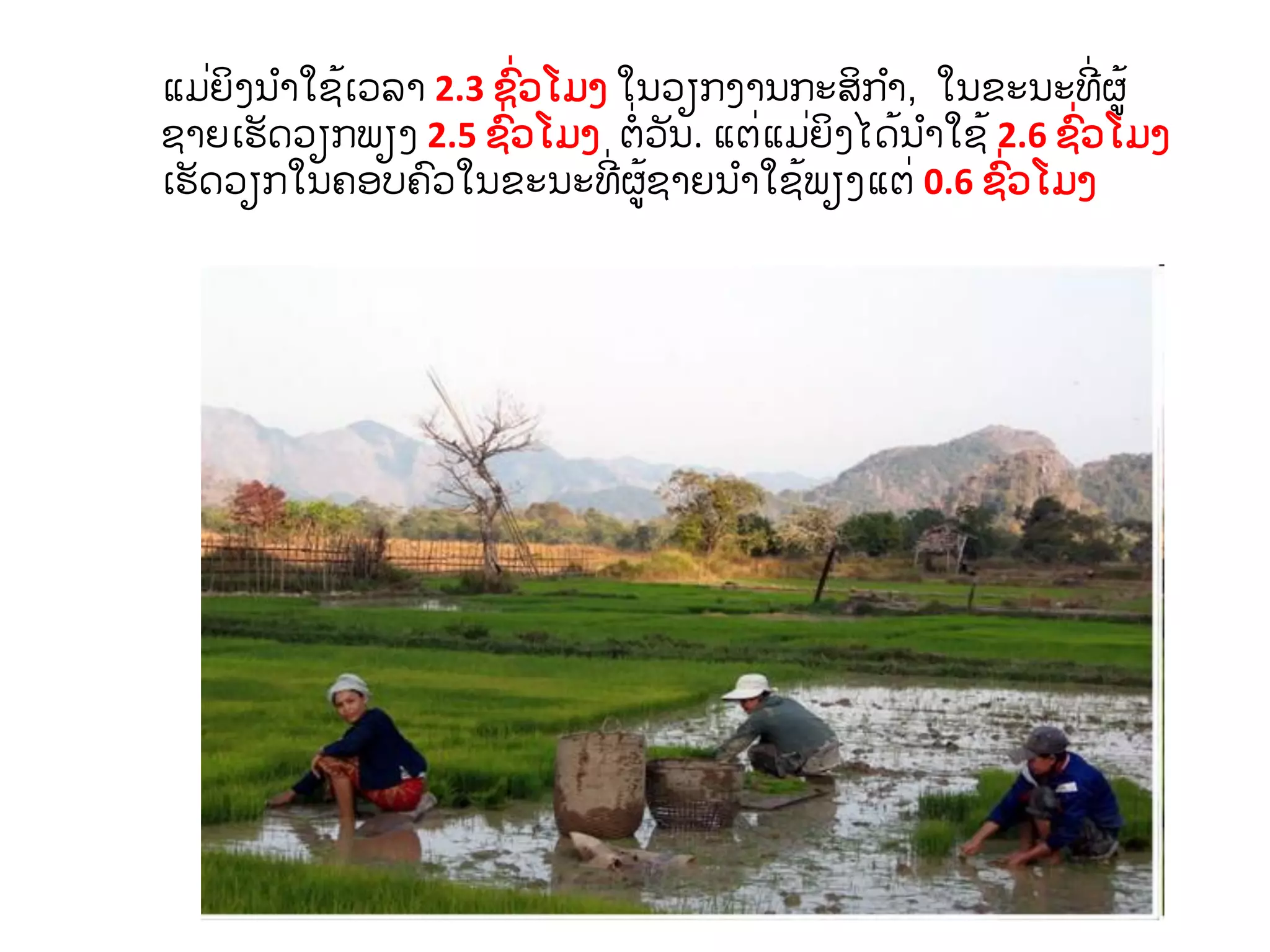 Situation in lao on gender 2012 by sigi day1 | PPT