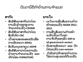 Situation in lao on gender 2012 by sigi day1 | PPT