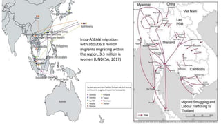 Migration Situation of Lao’s People Democratic Republic | PPT