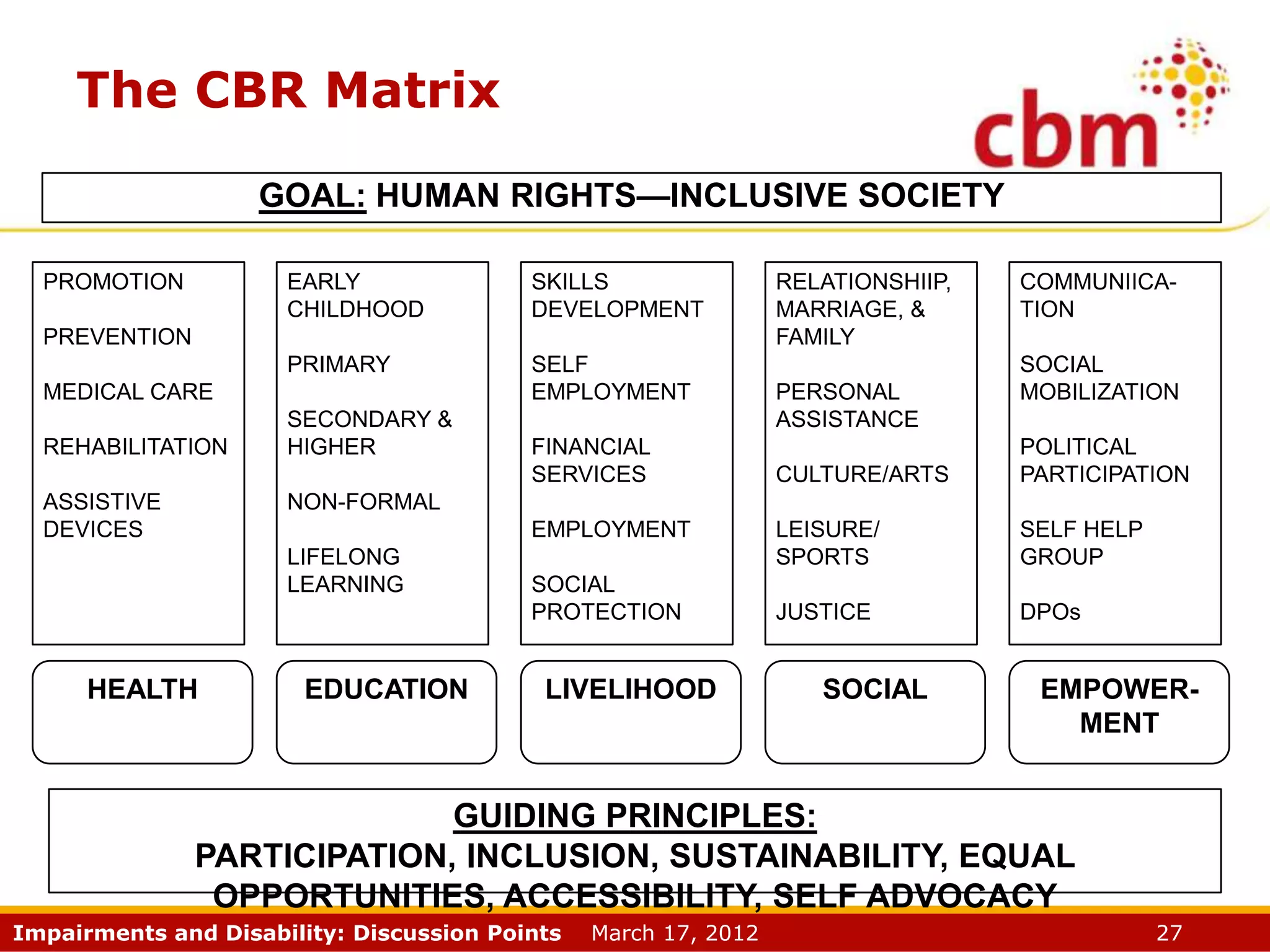 Impairments and Disability: Points for Discussion | PPTX