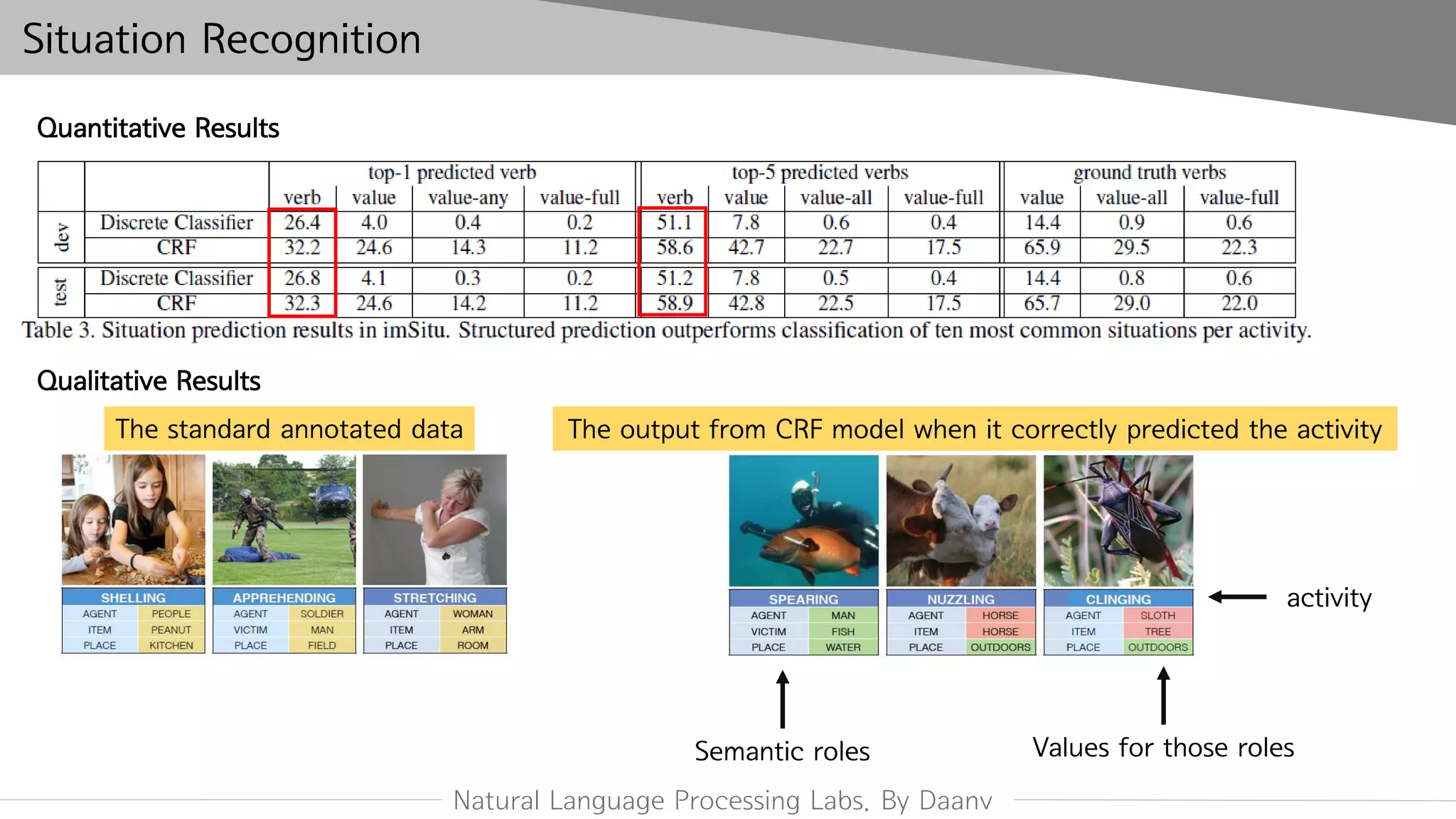 Situation recognition visual semantic role labeling for image ...