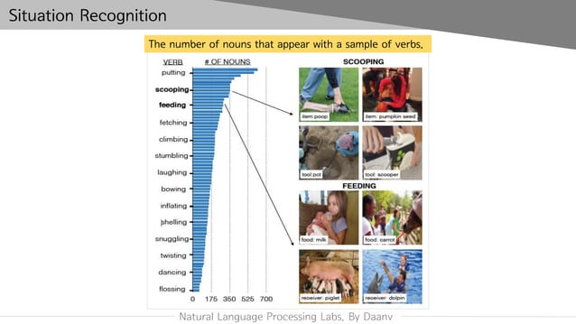 Situation recognition visual semantic role labeling for image ...