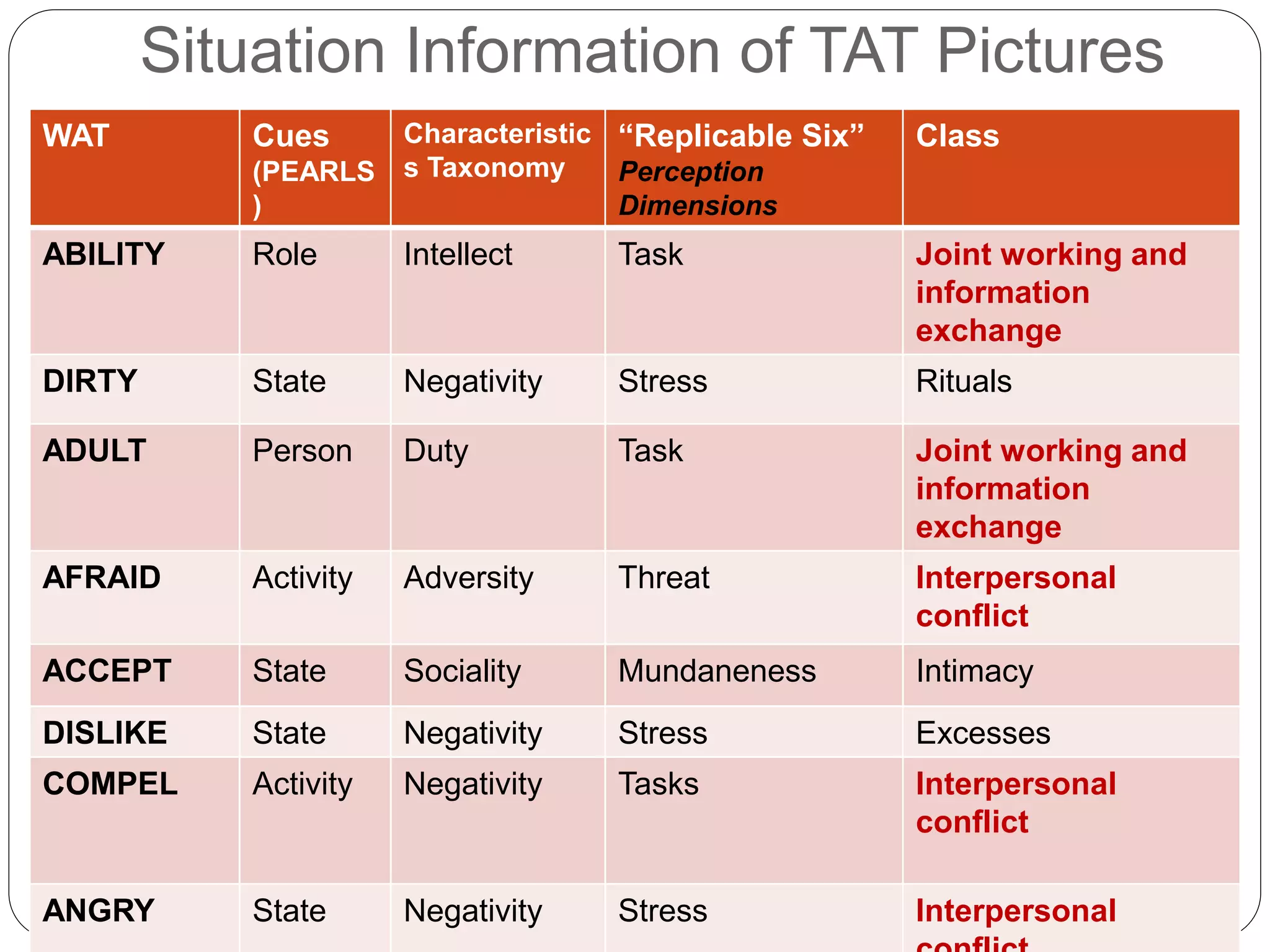 Situations And SSB.pptx