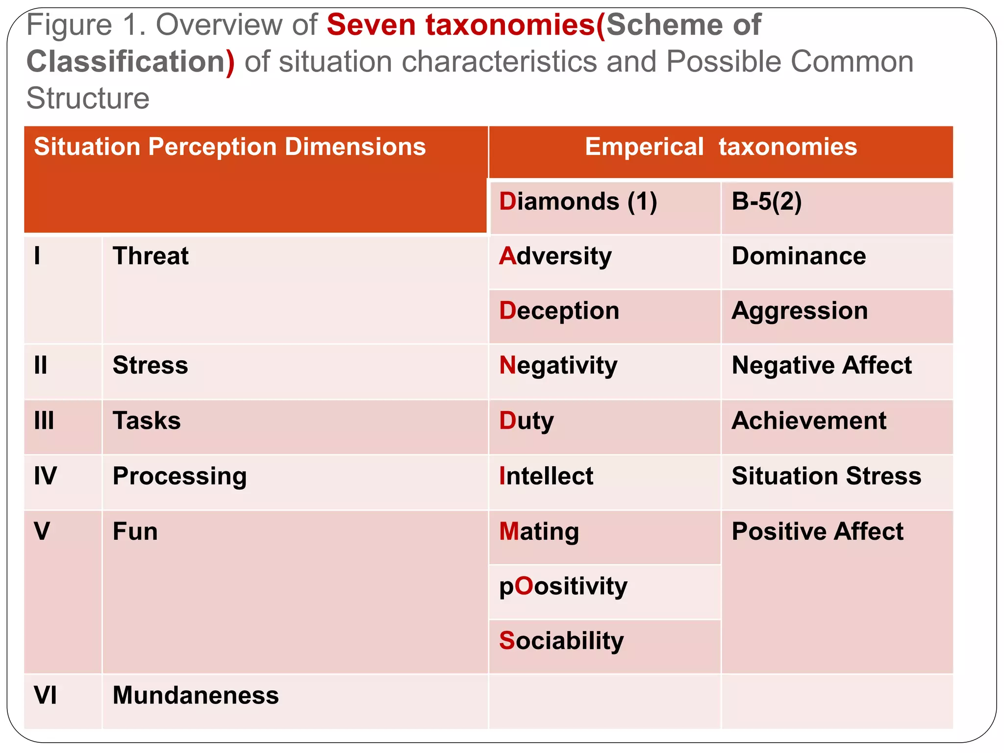 Situations And SSB.pptx