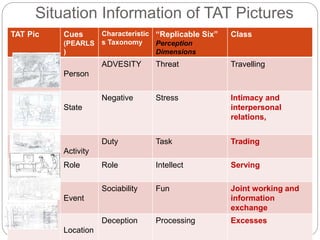 Situations And SSB.pptx