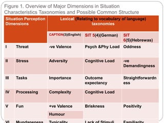 Situations And SSB.pptx