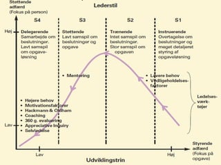 Situationsbestemt ledelse | PPT