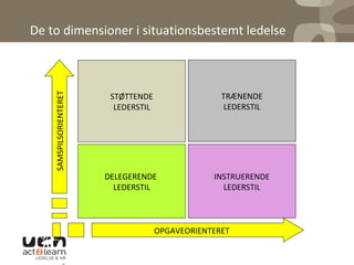 Situationsbestemt ledelse | PPT