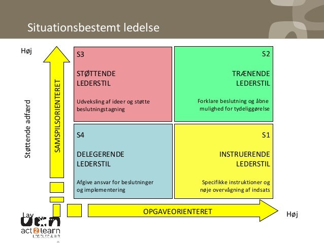 Situationsbestemt ledelse