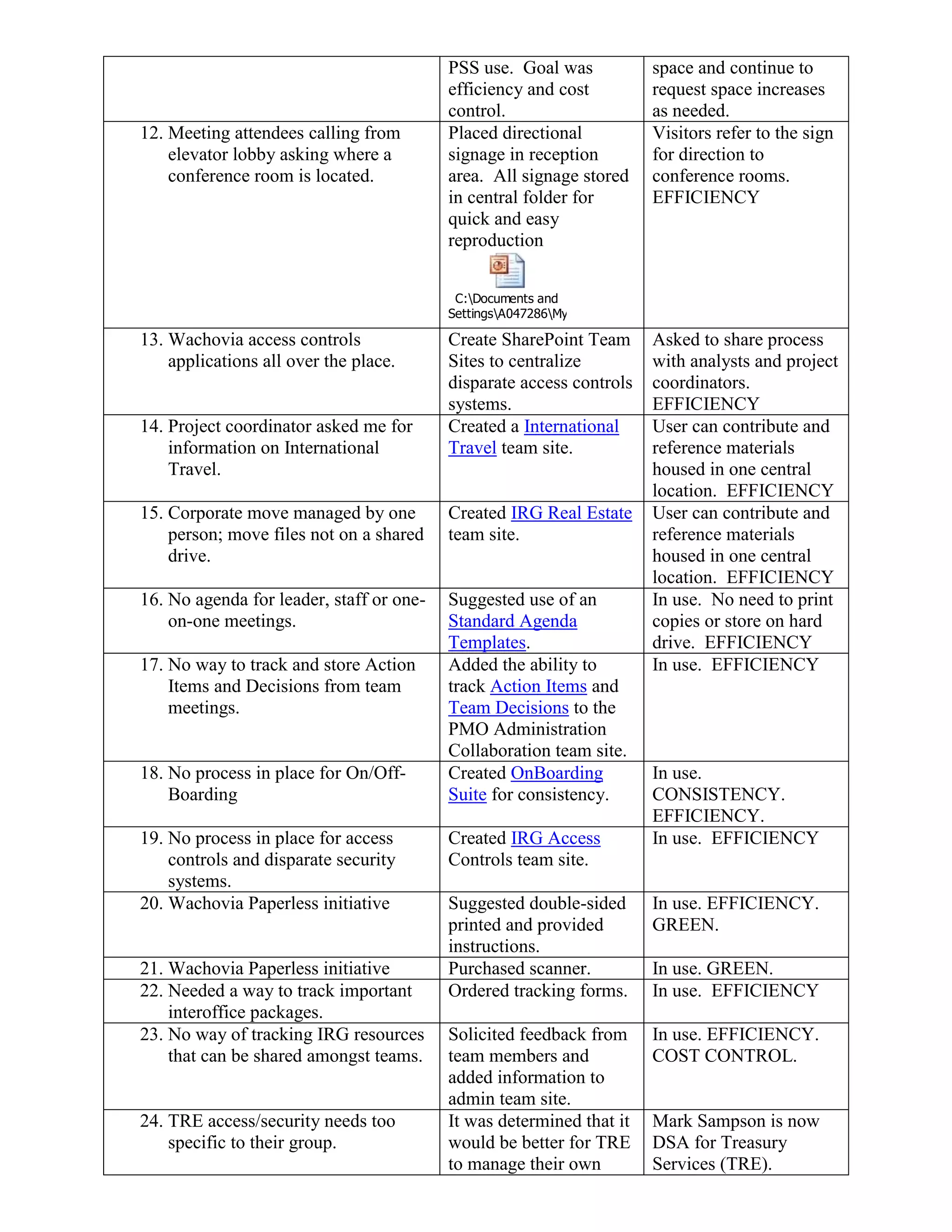 Situation task action_results_document_-_star_original_original | DOCX