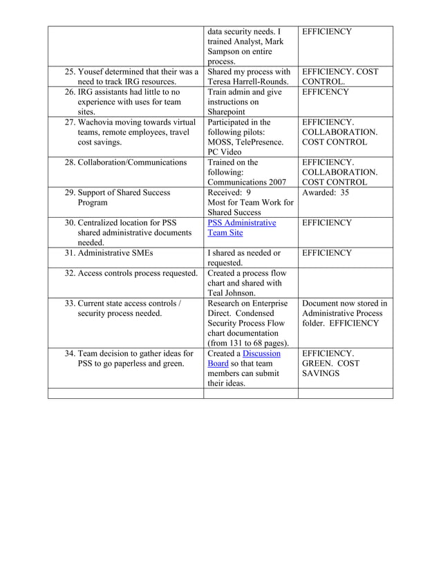 Situation task action_results_document_-_star_original_original | DOCX