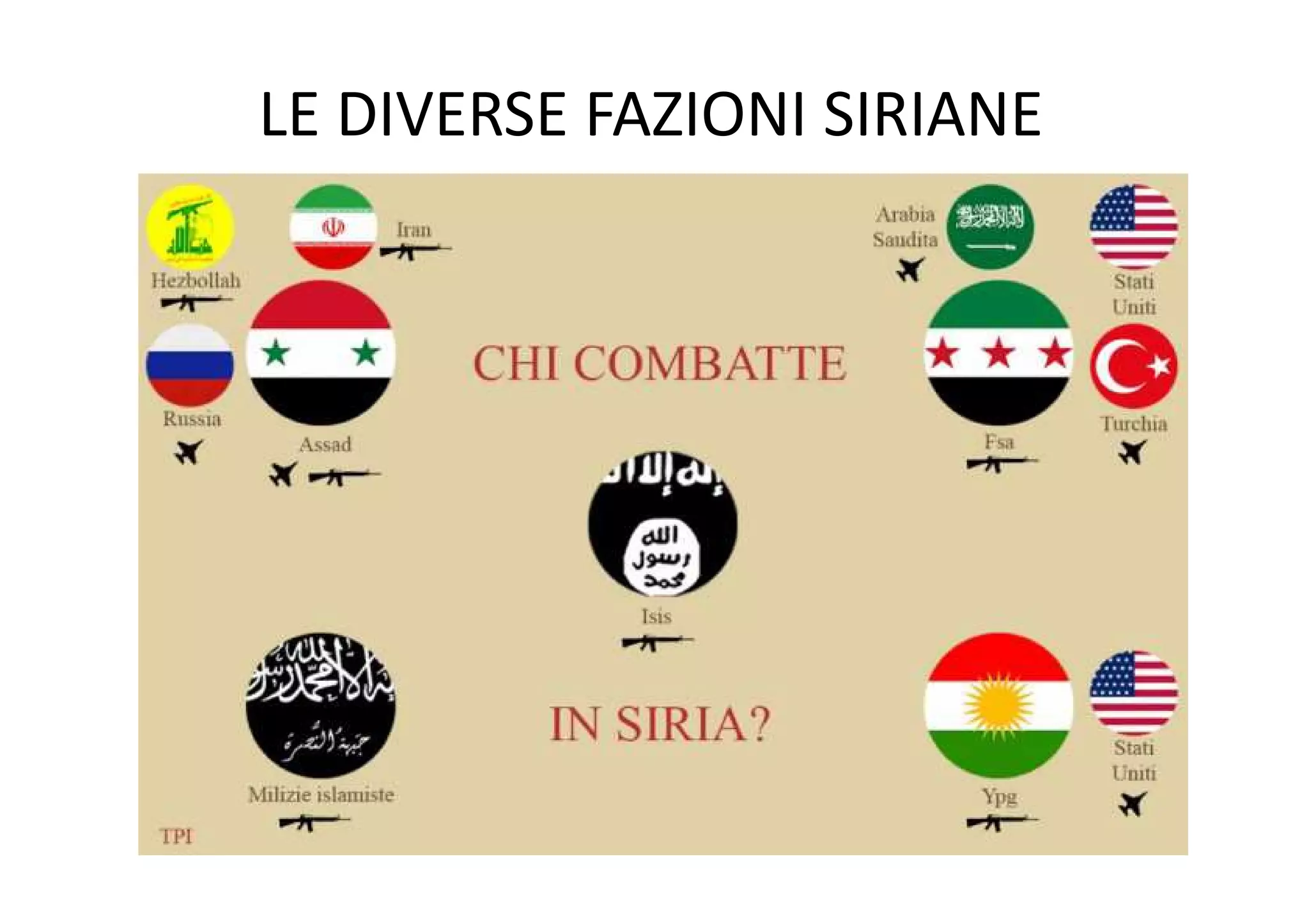 Situazione attuale Siria | PDF