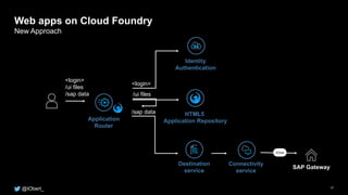 Intro to the HTML5 Application Repository Service | PDF