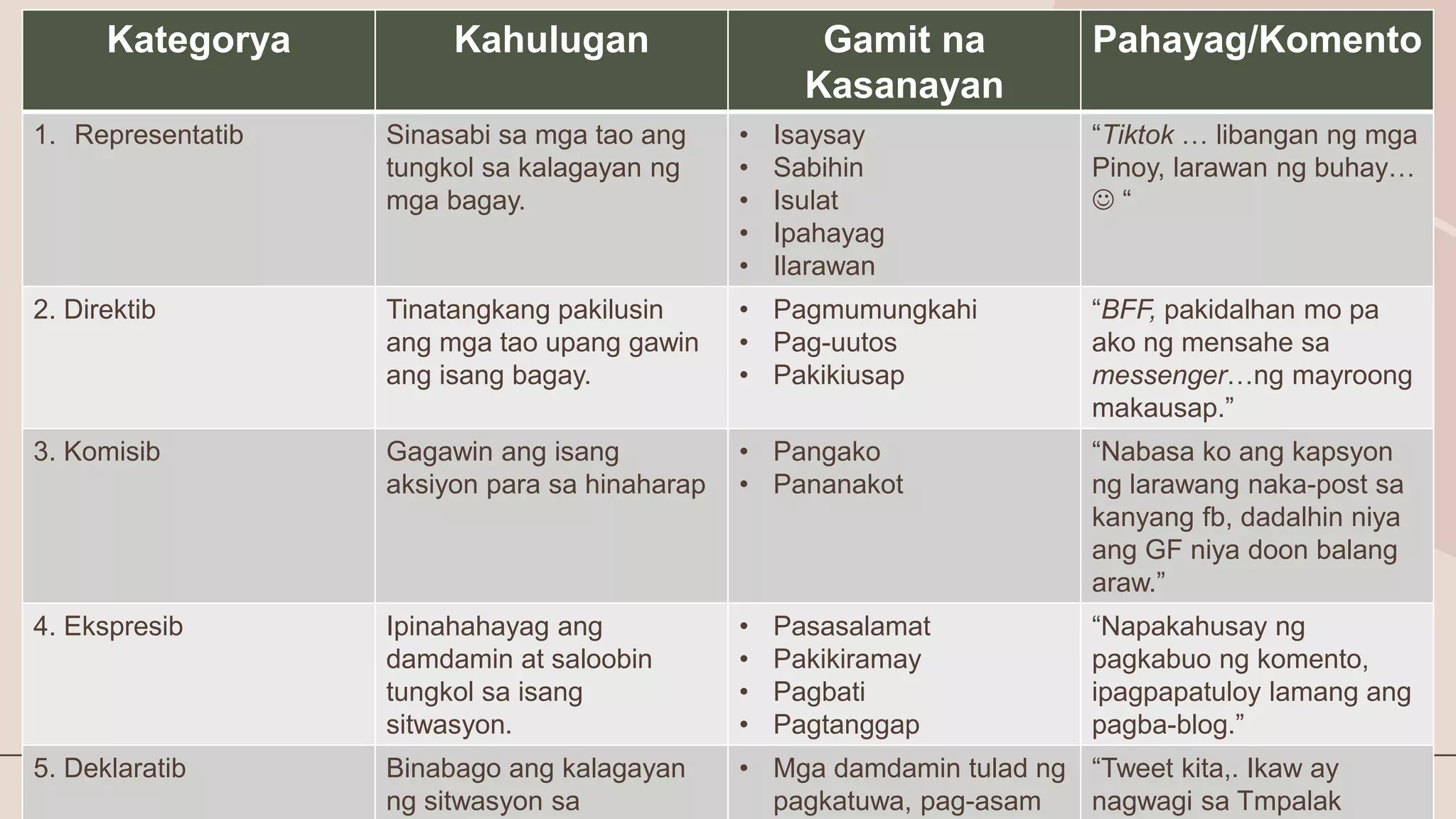 Sitwasyong Pangwika.pptx
